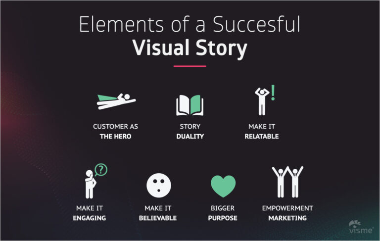 Visual Storytelling: Apa, Elemen, Manfaat, dan Cara Membuat - Artmosphere