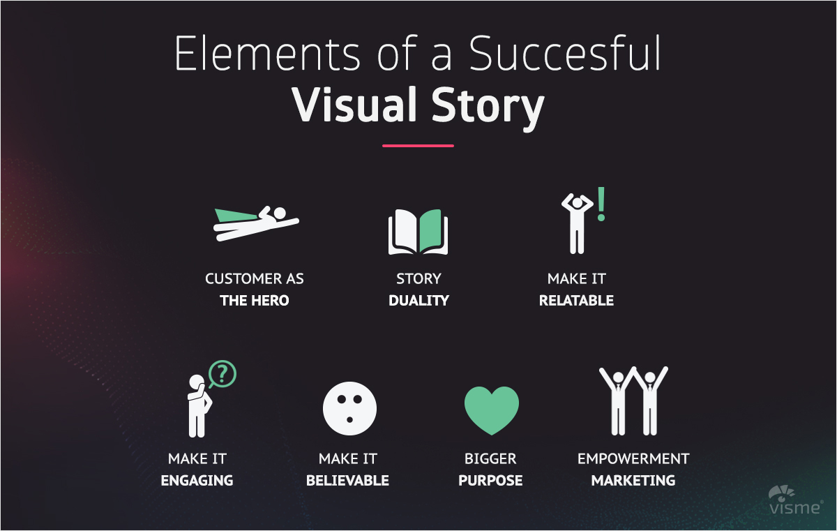 Visual Storytelling: Apa, Elemen, Manfaat, dan Cara Membuat - Artmosphere